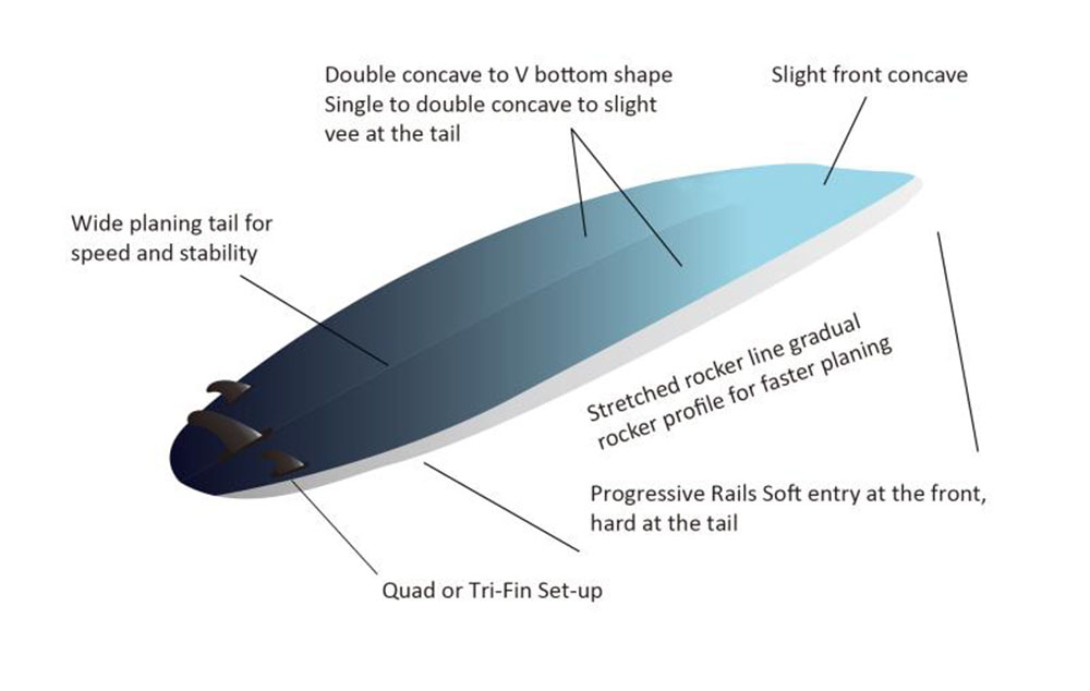 Board Main Features - Top Surfing Industrial Limited